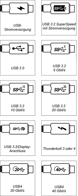 USB-Kabel und Stecker