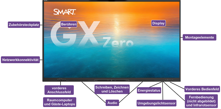 Informationen zum Display