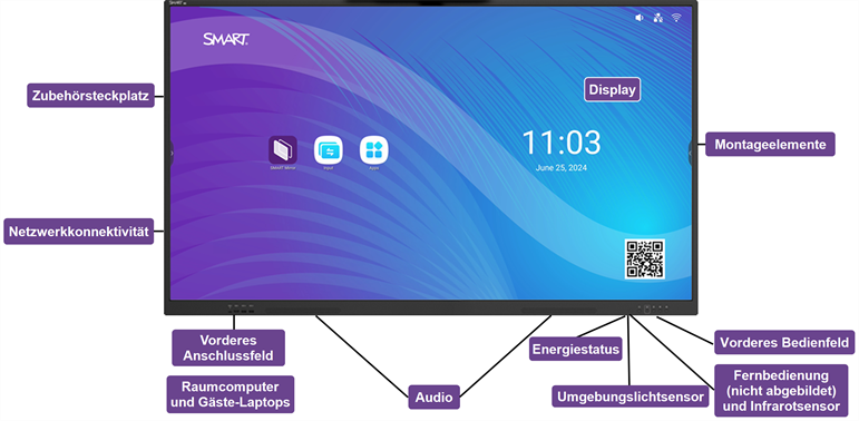 Informationen zum Display