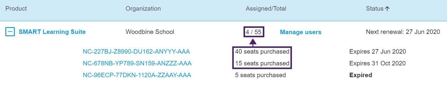 Viewing subscription information - SMART Admin Portal