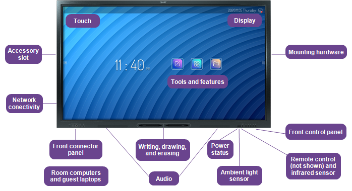 About your SMART Board GX - SMART Board GX