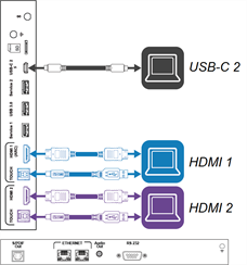 Connecting room computers and guest laptops - SMART Board MX | MX Pro