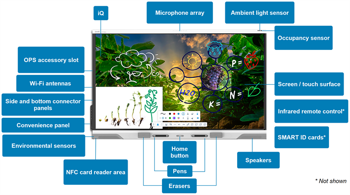 Tour of the display for installers and administrators - SMART Board RX