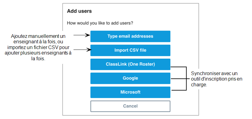 Ajouter (mettre en service) enseignant sur un abonnement - SMART Admin Portal