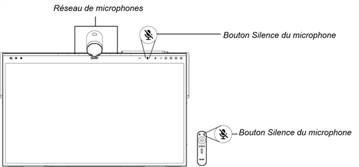 Utiliser le réseau de microphones - Podium interactif SMART Board Mini
