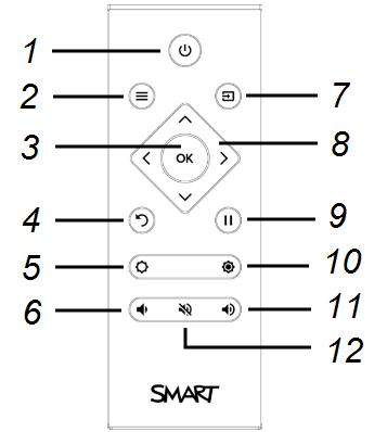 Components - SMART Board 2000 | 2000 Pro