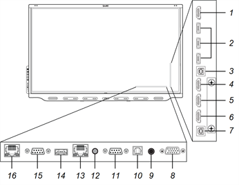 Connector diagrams - SMART Board 7000R | 7000R Pro